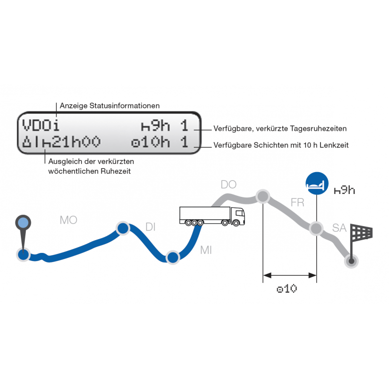 Continental VDO Updatecard Voor 10x DTCO Counter Update