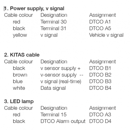 Continental VDO Digital Tachograph Installation Kit With M1N1 Adapter